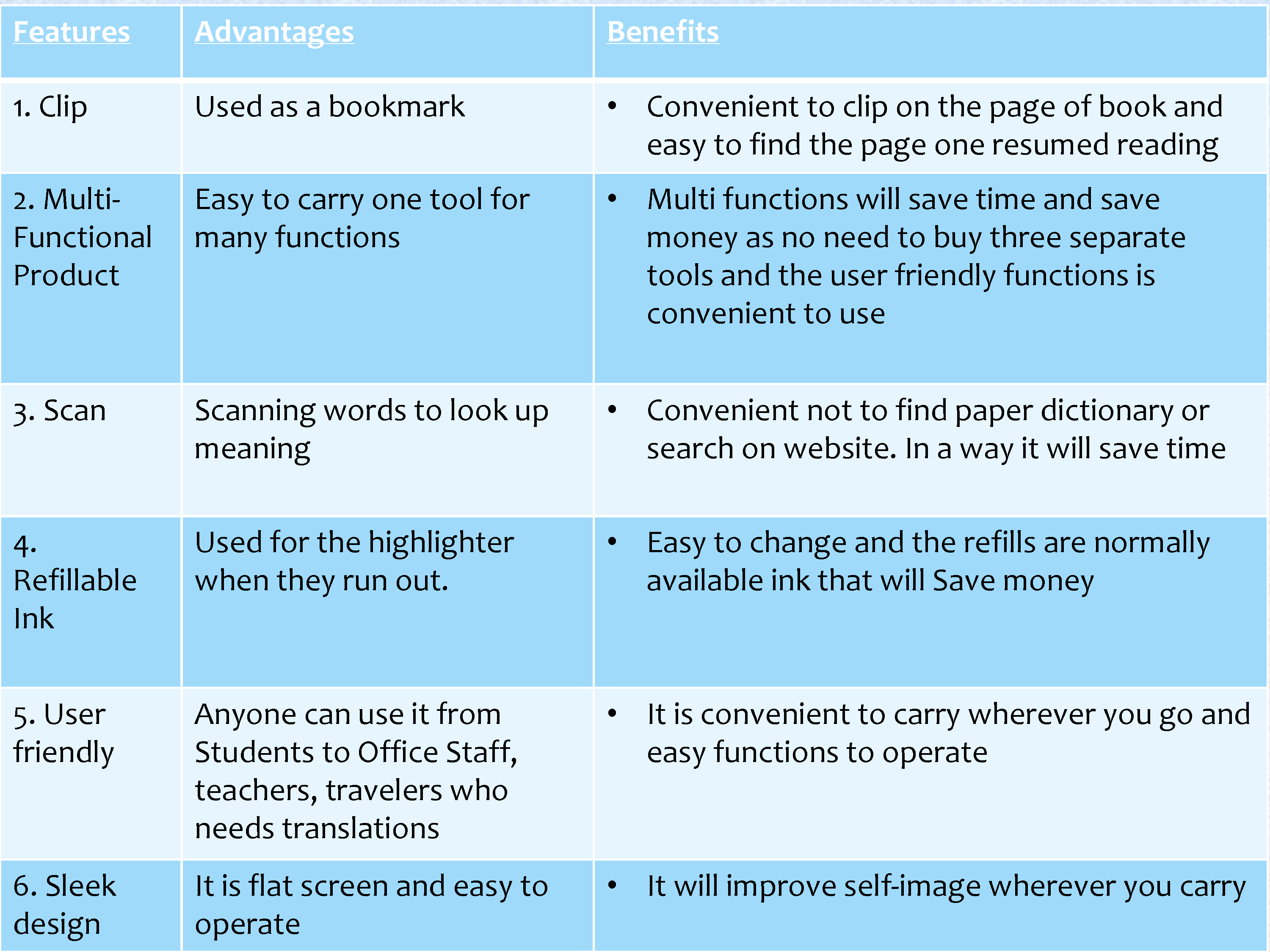 Wonderful PowerPoint Presentation Examples For Students